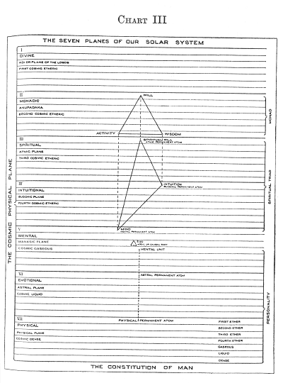 TREATISE ON COSMIC FIRE