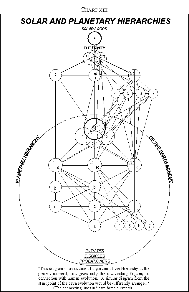 Ashramic Assistance Meditators